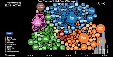 How To Create Cryptocurrency Token And Launch An Ico Merehead