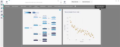 integration between cognos analytics and jupyter notebook in practice