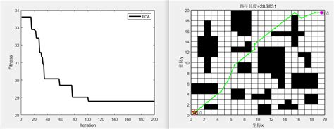 美洲狮优化算法Puma Optimizar Algorithm POA求解机器人栅格地图最短路径规划提供MATLAB代码