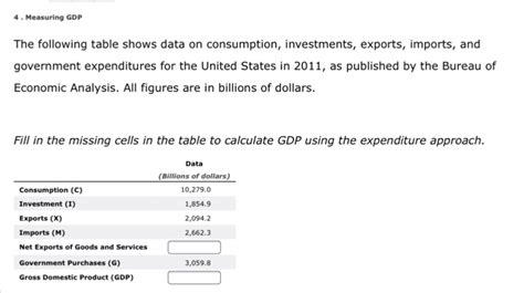 solved the following table shows data on consumption