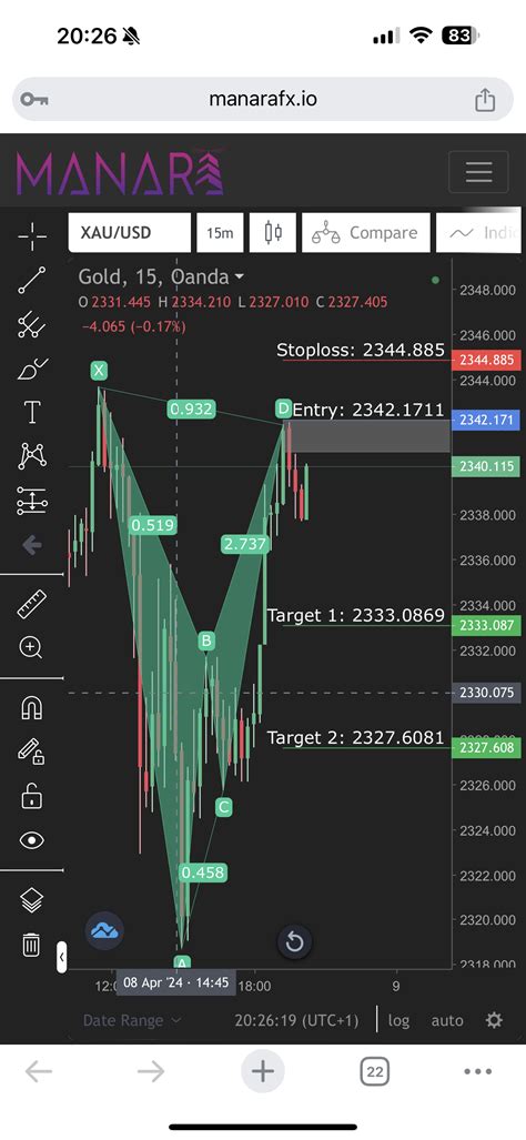 Manara Ai Forex Trading Bot — Trading Marvels