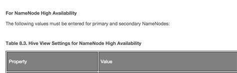 solved configuring ambari views on kerberized cluster cloudera