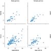 PythonFacetGridの使用方法seaborn基礎