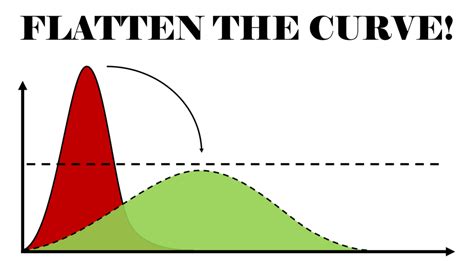 Flatten The Curve MikaBerglund