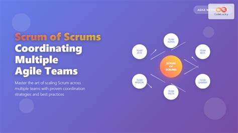 Scrum Of Scrums Complete Guide To Coordinating Multiple Agile Teams Codelucky