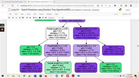 Gripnov2020 Task 6 Prediction Using Decision Tree Algorithm Youtube
