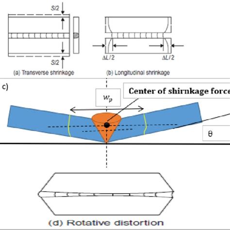 T Fillet Sketch Used For Area And Fusion Zone Boundary Calculation [37] Download Scientific