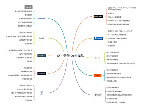 Mr Wick L 3 lens on Twitter 1 如何判断一个项目是否发币https t co