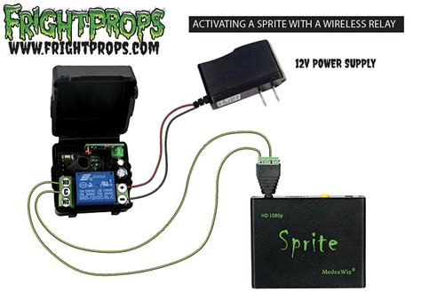 Frightprops Tech Tip Tuesday Last Week We Had A Question About