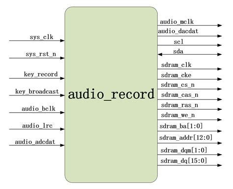 7 Wm8978录音与回放 — 野火 Fpga Verilog开发实战指南——基于altera Ep4ce10 征途pro开发板 文档