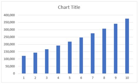 Charting A Spill Range Excel University