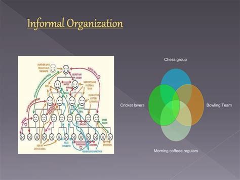 Formal Vs Informal Organization PPTX