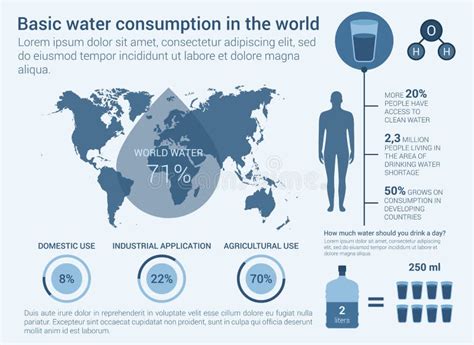 Water Consumption Map