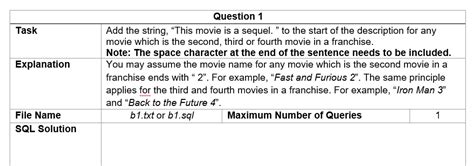 Solved For This Assignment You Will Be Required To Write Sql Chegg