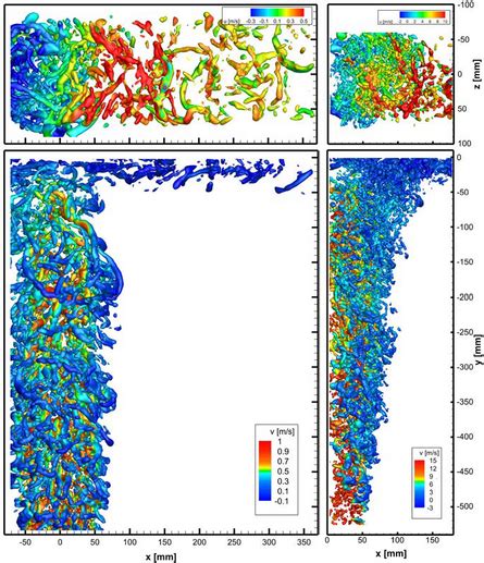 184 Lagrangian Particle Tracking In A Large Scale Impinging Jet Using Shake The Box Piv Book