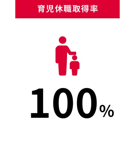 福利厚生 株式会社デンソーロジテム