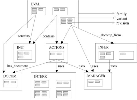 An Example Software System Partial Hierarchy Of Elements Download Scientific Diagram