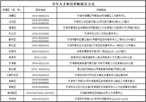 宁波租房补贴政策最新消息2024 宁波本地宝
