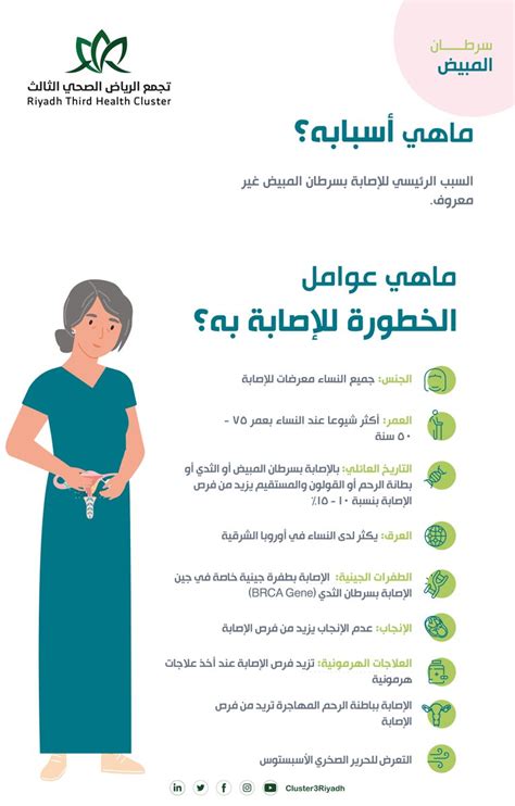 تجمع الرياض الصحي الثالث On Twitter سرطان المبيض ماهي أسبابه؟ وماهي