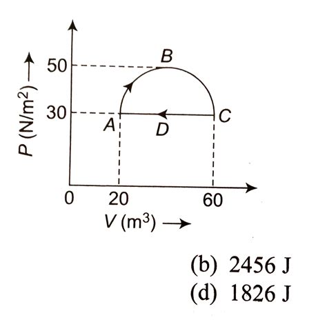 A Thermodynamic System Undergoes Cyclic Process Abcda As Shown In Figu