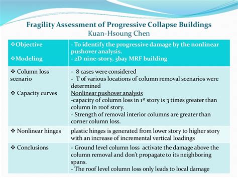 Progressive Collapse Analysis