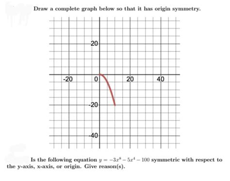 Solved Draw A Complete Graph Below So That It Has Origin