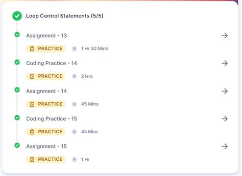Gowri Kolli On Linkedin Hello Everyone Today Python Class Completed
