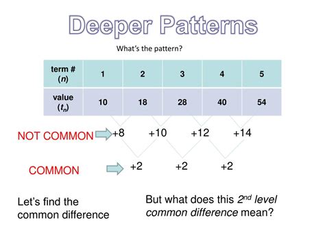 Ppt Quadratic Patterns And Function Notation Powerpoint Presentation