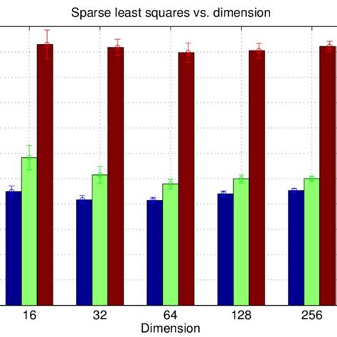 Simulations Of The Ihs Algorithm For 1 Constrained Least Squares In Download Scientific