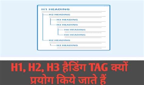 heading tag in seo hindi हैडिंग टैग क्या होते हैं h1 h6