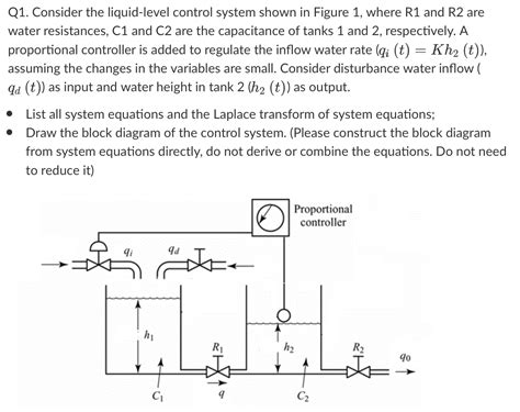 Solved Q Consider The Liquid Level Control System Shown In Chegg