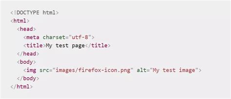 What Is Html What You Should Know About The Most Popular Markup