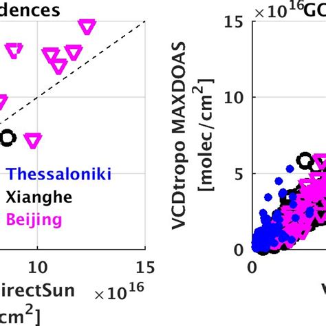 Heating Value And Wobbe Index Variation Of Hydrogennatural Gas Download Scientific Diagram