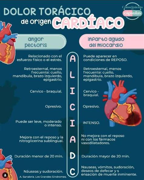 Angina Vs Infarto YUDOC ORG UDocz