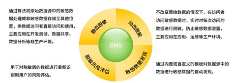 绿盟数据脱敏系统荣获“2021年度网络创新产品”奖 数字化 支持 转型