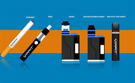 Different Types Of Vaping Devices You Should Know About