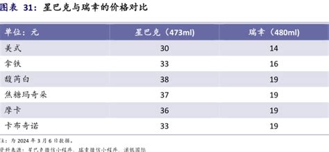 星巴克与瑞幸的价格对比 2024年03月 行业研究数据 小牛行研
