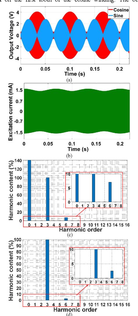 Figure 5 From Fault Detection In Variable Air Gap Resolver Semantic Scholar