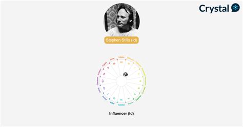 Stephen Stills Personality Profile