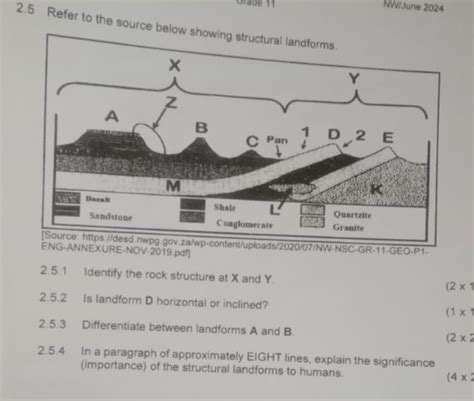 Solved Grade 11 Nw June 2024 2 5 Refer To The Source Below Showing Structural Landforms Geo P1
