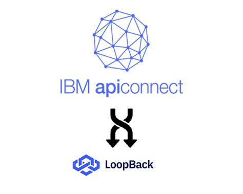 Api Connect ผ่าน Loopback Ktnbs