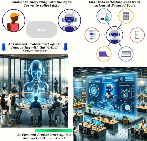 Raphael Branger On Linkedin Ai Innovation Digitaltransformation