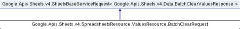 Sheets Google Apis Sheets V4 SpreadsheetsResource ValuesResource