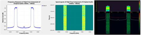 Frequency Modulation Using Gnu Radio Blog Space