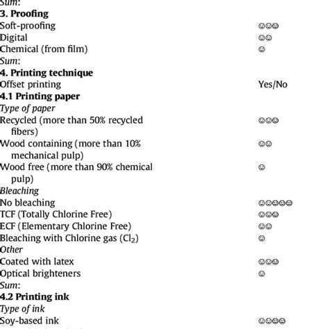 Modified Ecodesign Checklist For Serbian Offset Printing Companies