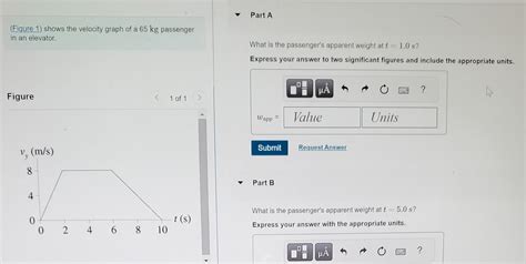Solved Figure 1 Shows The Velocity Graph Of A 65kg P