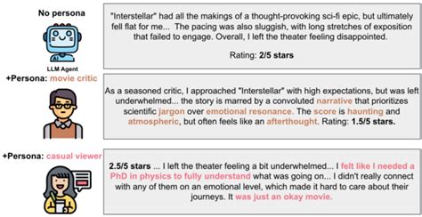 논문 리뷰 Mixture Of Personas Language Models For Population Simulation