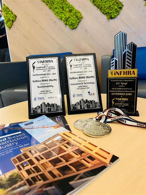 Zubair Ahmad On Linkedin Manymoretocome