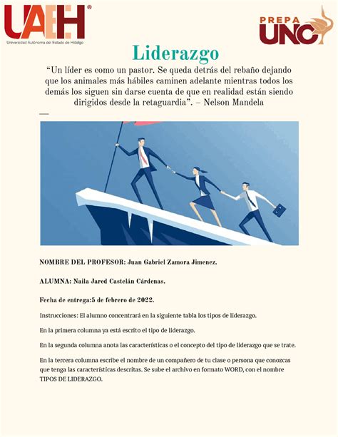 Tipos De Liderazgo Y Sus Caracteristicas Resúmenes De Liderazgo Y