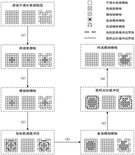 Urban Impervious Surface Extraction Method And System Eureka Patsnap Develop Intelligence
